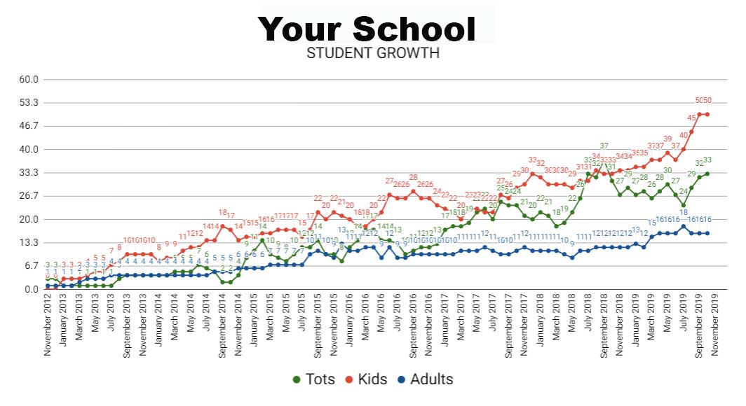 The Opportunities of Student Tracking | Soo Bahk Do® Biz